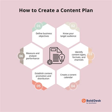6 Steps To Build A Winning Content Planning Guide Bolddesk