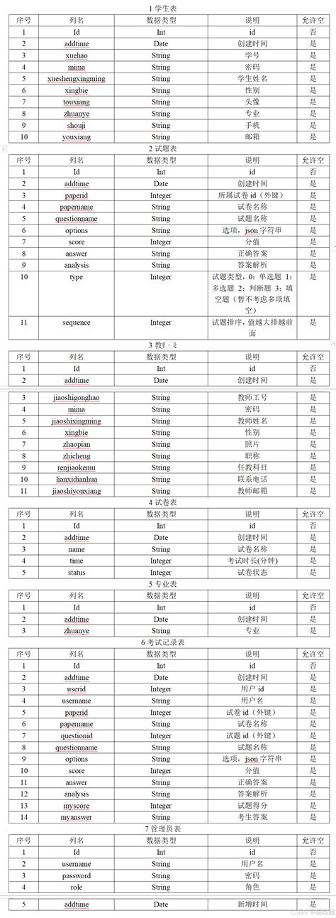【开源免费】基于springbootvuejs精品在线试题库系统（java毕业设计）开源springboot题库系统 Csdn博客