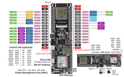 Плата Iot поддерживает Wifi Bluetooth Nb Iot Cat M и Gnss с модулями Esp32 S3 и Sim7080g