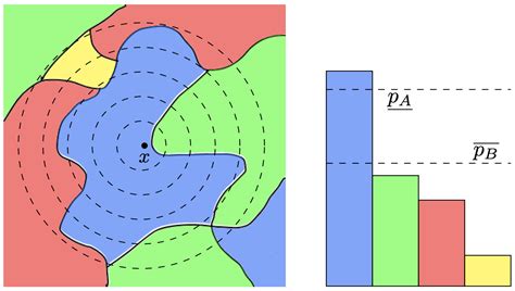 Generalizing Randomized Smoothing For Pointwise Certified Defenses To Data Poisoning Attacks