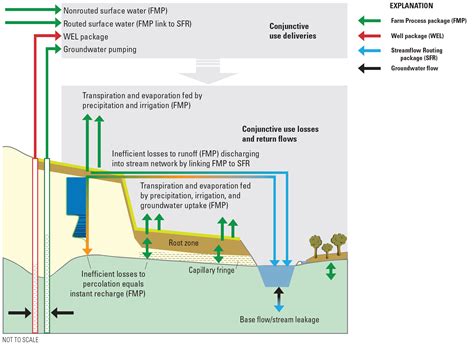 Water Reservoir Management System At Shirley Arrowood Blog