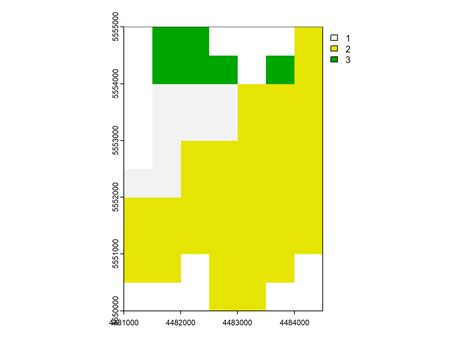 hydrosimul basic manipulation