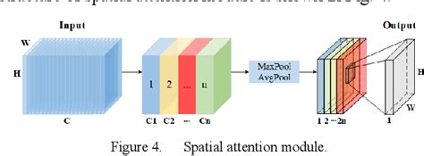 Figure 4 From An Adaptive Detection And Recognition Method For Traffic
