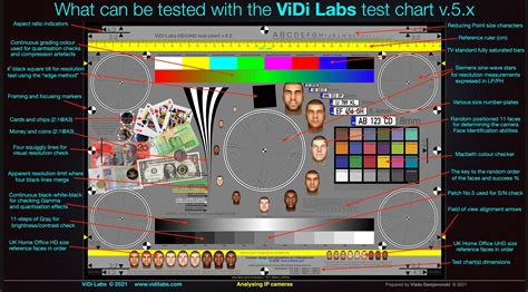 TestCharts