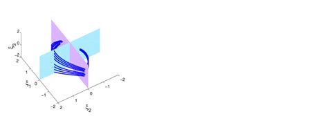 Existence Of Multiple Perturbed Periodic Orbits Download Scientific