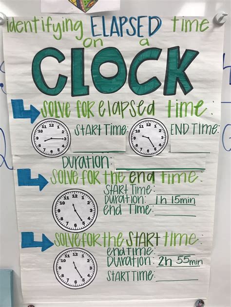 Teaching Elapsed Time 4th Grade