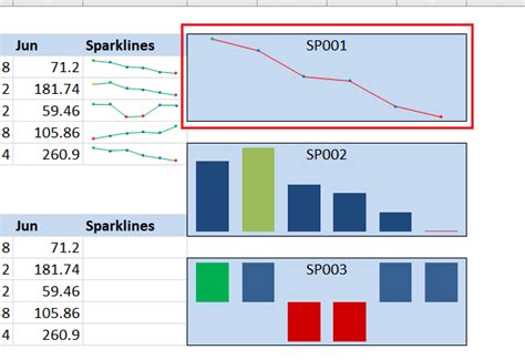 Cara Menggunakan Sparklines Di Excel Belajar Microsoft Excel