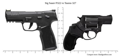 Sig Sauer P322 Vs Taurus 327 Size Comparison Handgun Hero