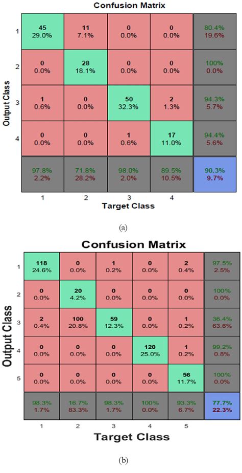 Figure 1 From Robust Method For Diagnosis And Detection Of Faults In Photovoltaic Systems Using