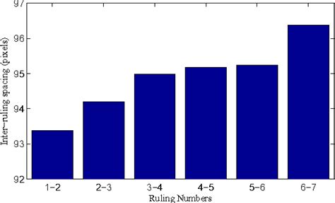 Figure 1 From A Vision Based Measurement Algorithm For Micro Nano Manipulation Semantic Scholar