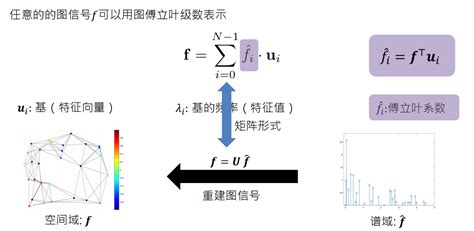 八、图神经网络基础【cs224w】（datawhale组队学习） 卡拉比丘流形的博客 csdn博客