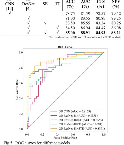 Figure 5 From Spatiotemporal Excitation Module Based Cnn For Diagnosis Of Hepatic Malignancy In