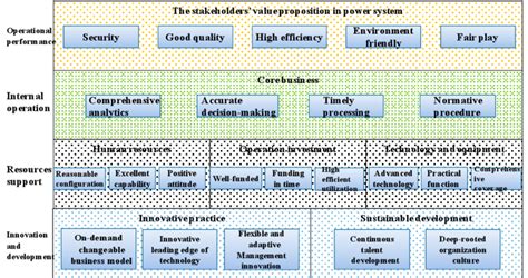 target layer and criteria layer of index system download scientific