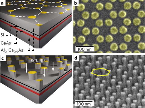 Nanoscale Fabrication Techniques Enable Creation Of “artificial Graphene”