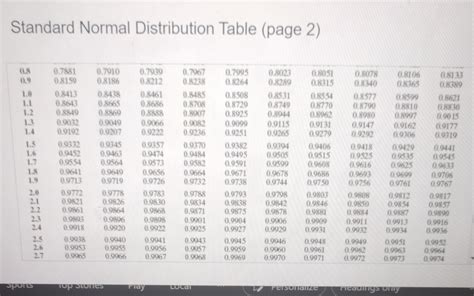 Solved Suppose A Simple Random Sample Of Size N12 Is