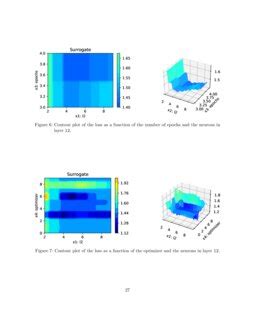 PyTorch Hyperparameter Tuning A Tutorial For SpotPython DeepAI