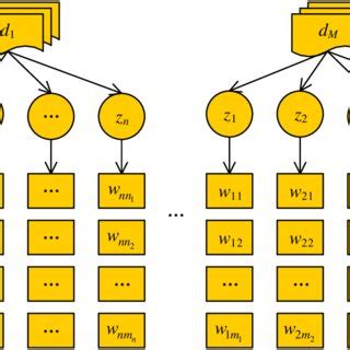 LDA Text Modeling Process Download Scientific Diagram