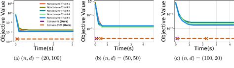 Figure 1 From Globally Optimal Training Of Neural Networks With Threshold Activation Functions
