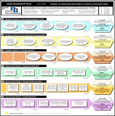 7 Strategic Planning Process Template SampleTemplatess SampleTemplatess