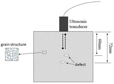 sensors free full text a novel adaptive time frequency filtering