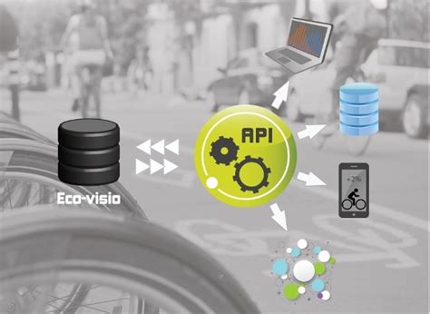 Eco Visio Api Amro Baltic