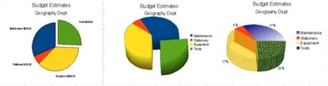 Openoffice Calc 3x Pie Charts