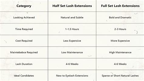 Half Set Lash Extensions Vs Full Set：which One Is Right For You