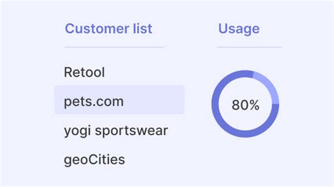 Cost Analysis Dashboard