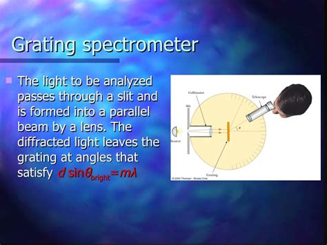 Diffraction