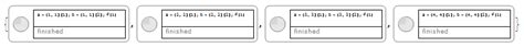 Parallelization Parallelize Function Evaluation With Different