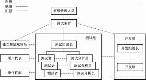 软件测试管理根据所选择的测试工具将所有可以进行自动化测试的测试用例转换为测试脚本的过程 Csdn博客