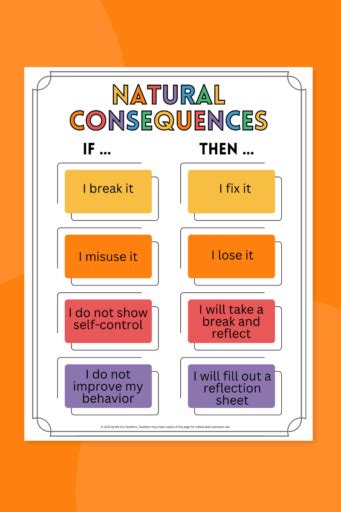 Classroom Administration Plan Printable Bundle Faberk