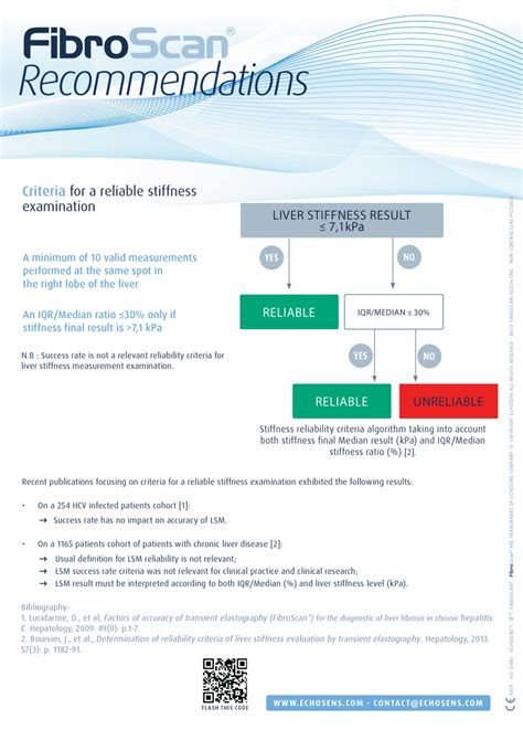 Fibroscan® Exam Recommendations En