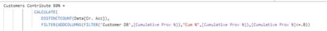 Solved Distinct Count With Filter Showing Wrong Numbers Microsoft