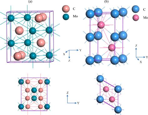 Schematic 3d Crystal Structure And Top View 2d View In Yz Plane Of Download Scientific