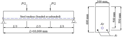 Buildings Free Full Text Numerical Assessment On Bonded And Unbonded Prestressed Concrete Beams