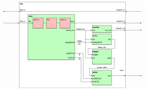 Fpga Uart Theatersadeba