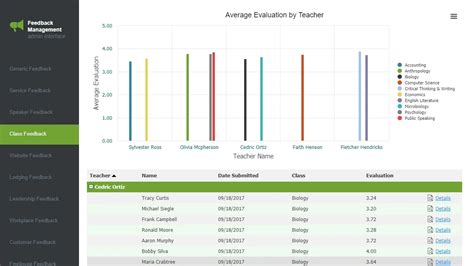 Feedback Management System Free App Template Caspio Marketplace