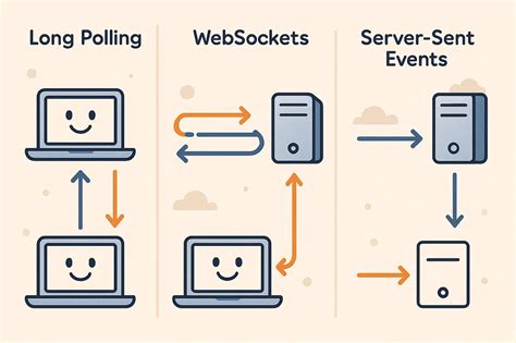 System Design Push Vs Pull Architecture Paradigms By Abhinav Gupta Medium
