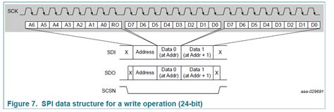 Solved Tja1128 Spi Read Nxp Community