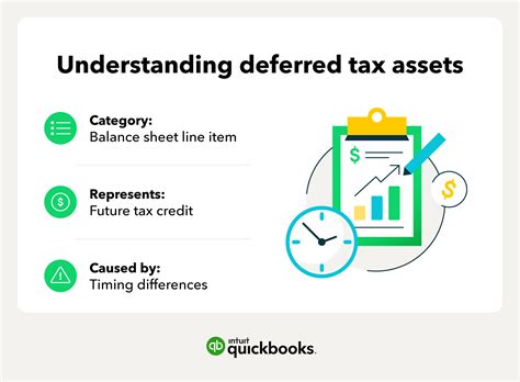 Deferred Tax Assets And Liabilities Quickbooks