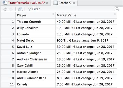 R Gsub Replace Varying Pattern In Multiple Rows Stack Overflow