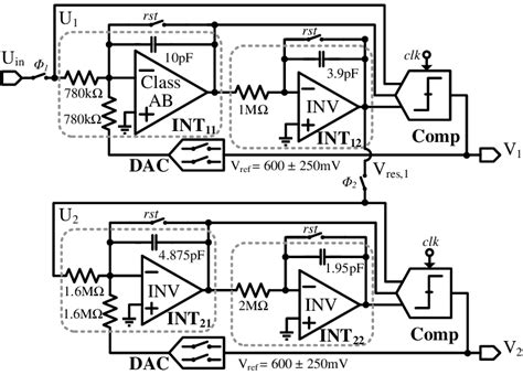 Simplified Block Diagram Of The Implemented Test Case ADC Download Scientific Diagram