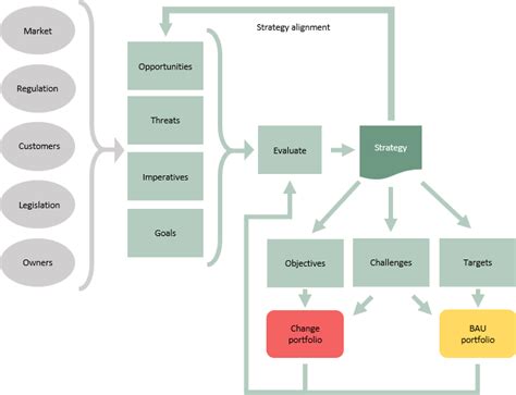 Model Overview Praxis Framework