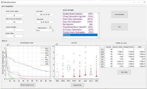 Results For Sphere Function Download Scientific Diagram