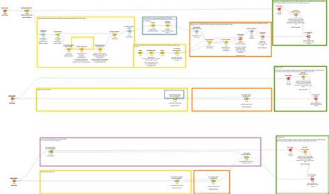 merging cells with continental nodes — nodepit