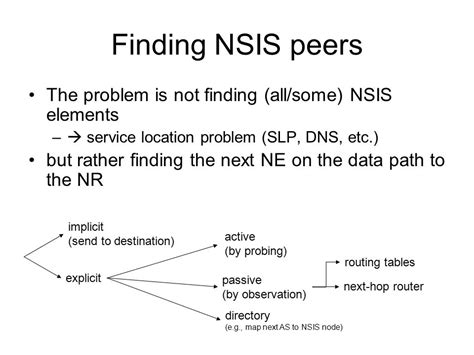 The Design Space For NSIS Signaling Protocols Henning Schulzrinne Columbia University NSIS