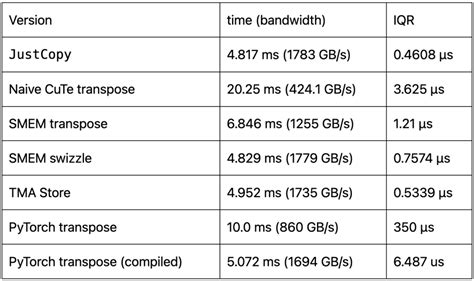 Colfax Research Contributing To Innovations In Computing