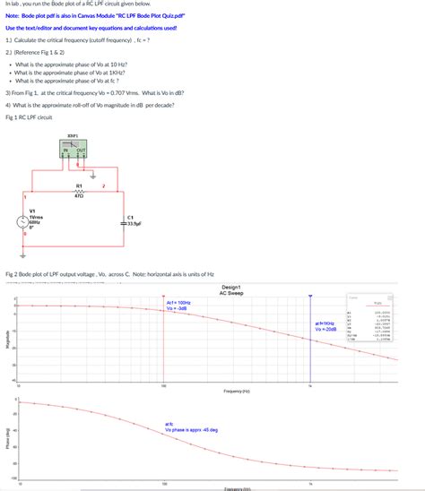 Solved In Lab You Run The Bode Plot Of A RC LPF Circuit Chegg Com