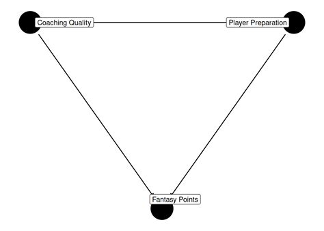 13 Causal Inference Fantasy Football Analytics Statistics